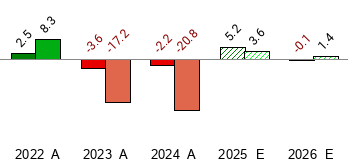 Bayer - BAYRY - Stock Price Today - Zacks