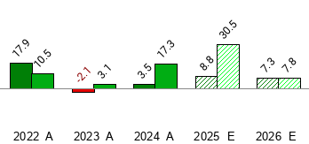 Balchem - BCPC - Stock Price Today - Zacks