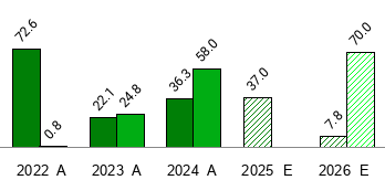 BioCryst Pharmaceuticals - BCRX - Stock Price Today - Zacks