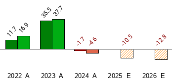Bain Capital Specialty Finance - BCSF - Stock Price Today - Zacks