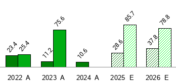 Bloom Energy - BE - Stock Price Today - Zacks