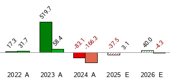 Beam Therapeutics - BEAM - Stock Price Today - Zacks