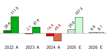 Bel Fuse - BELFB - Stock Price Today - Zacks