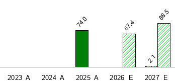 What is the current Price Target and Forecast for Beneficient (BENF)