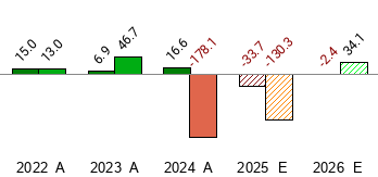 Brookfield Renewable - BEPC - Stock Price Today - Zacks
