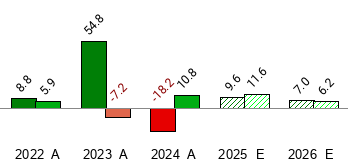 Bank First National - BFC - Stock Price Today - Zacks