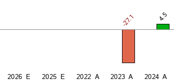 Bullfrog AI Holdings Inc. - BFRG - Stock Price Today - Zacks