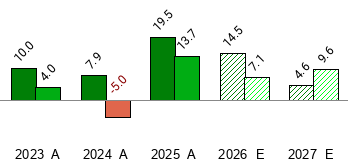 Business First Bancshares - BFST - Stock Price Today - Zacks