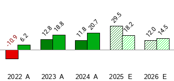BGC Group, Inc. - BGC - Stock Price Today - Zacks
