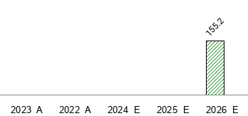 Perception Capital Corp. IV (BGL) Book Value - Zacks.com