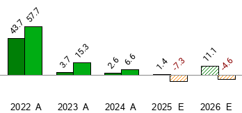 TopBuild - BLD - Stock Price Today - Zacks