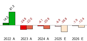 Builders FirstSource - BLDR - Stock Price Today - Zacks