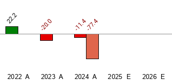 Blue Foundry Bancorp - BLFY - Stock Price Today - Zacks