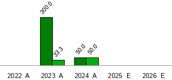 BioLargo - BLGO - Stock Price Today - Zacks