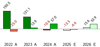 Blink Charging - BLNK - Stock Price Today - Zacks