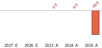Cannabix Technologies - BLOZF - Stock Price Today - Zacks