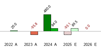 BioLineRx - BLRX - Stock Price Today - Zacks