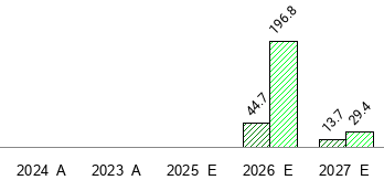 Should I buy Bullish (BLSH) - Zacks