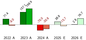 Macro Bank - BMA - Stock Price Today - Zacks