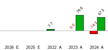 Bimini Capital Management - BMNM - Stock Price Today - Zacks