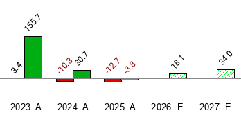 Brookfield Corporation - BN - Stock Price Today - Zacks
