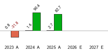 Barnes & Noble Education - BNED - Stock Price Today - Zacks