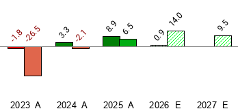 Bank of Nova Scotia - BNS - Stock Price Today - Zacks