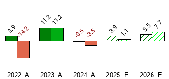 BOK Financial - BOKF - Stock Price Today - Zacks