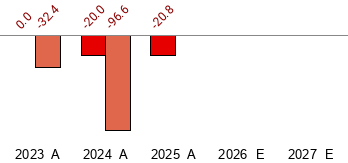 Bon Natural Life - BON - Stock Price Today - Zacks