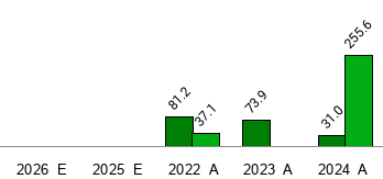Borr Drilling - BORR - Stock Price Today - Zacks