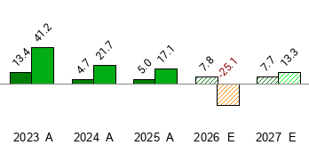 Box - BOX - Stock Price Today - Zacks