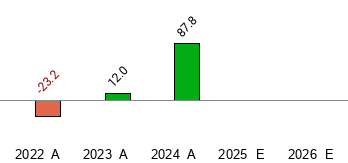 Bio-Path Holdings - BPTH - Stock Price Today - Zacks