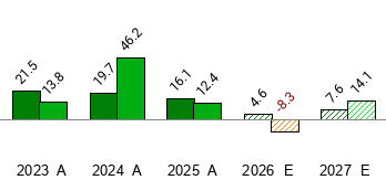 BellRing Brands - BRBR - Stock Price Today - Zacks