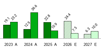 Brown & Brown - BRO - Stock Price Today - Zacks