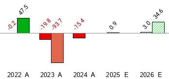 Bassett Furniture Industries - BSET - Stock Price Today - Zacks