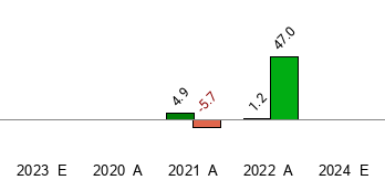 Grupo Financiero Santander Mexico - BSMX - Stock Price Today - Zacks