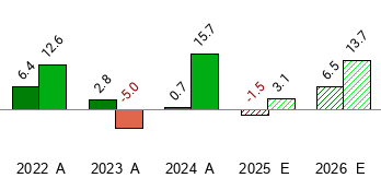 AnheuserBusch InBev - BUD - Stock Price Today - Zacks