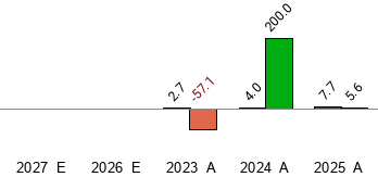 Butler National - BUKS - Stock Price Today - Zacks