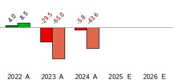 BlueLinx - BXC - Stock Price Today - Zacks