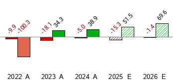 Beyond Meat - BYND - Stock Price Today - Zacks
