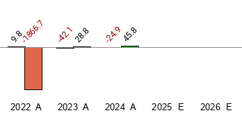 BuzzFeed - BZFD - Stock Price Today - Zacks