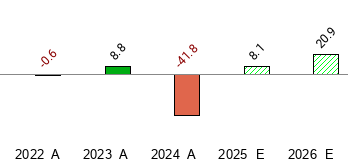 Cabaletta Bio - CABA - Stock Price Today - Zacks