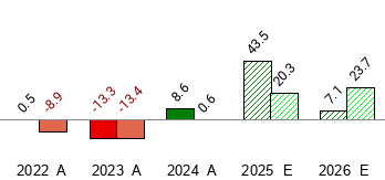 Camden National - CAC - Stock Price Today - Zacks