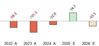 Candel Therapeutics - CADL - Stock Price Today - Zacks