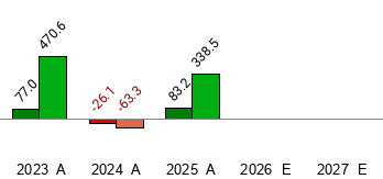 CalMaine Foods - CALM - Stock Price Today - Zacks