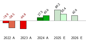 Canaan - CAN - Stock Price Today - Zacks