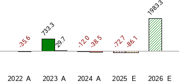 Capricor Therapeutics - CAPR - Stock Price Today - Zacks