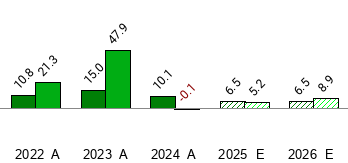 Chubb Limited - CB - Stock Price Today - Zacks