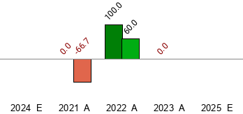 CBond Systems - CBNT - Stock Price Today - Zacks