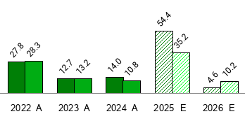 CBIZ - CBZ - Stock Price Today - Zacks